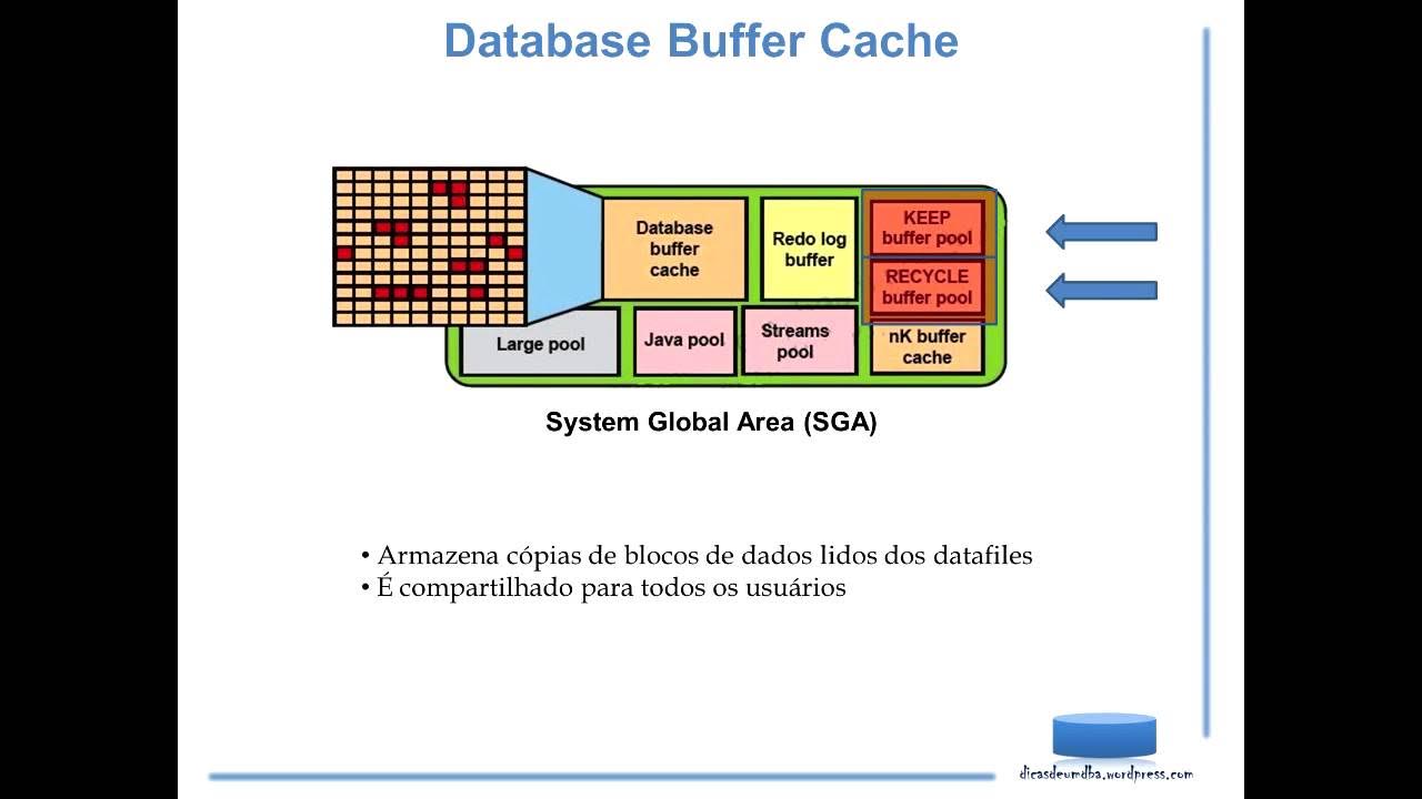 Arquitetura Oracle Database 11g - Estrutura de memória - YouTube