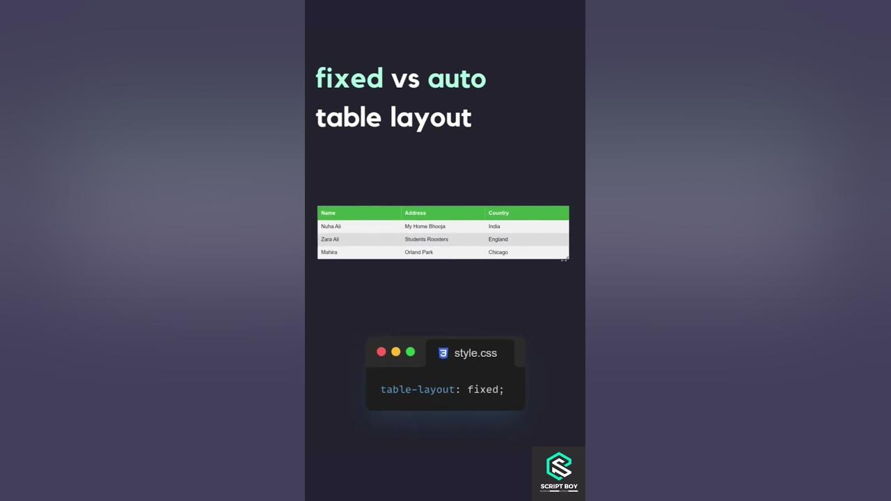 Fixed Or Auto Table Layout Table Layout Properties Css Js Table