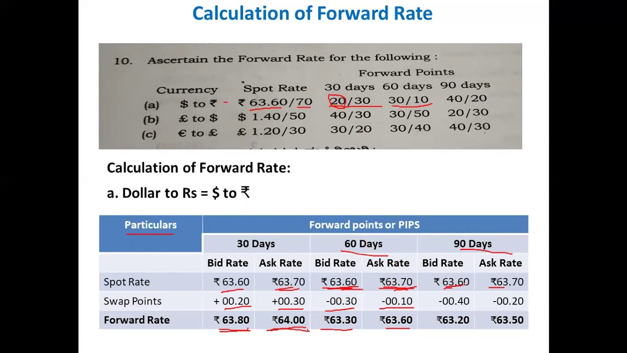Forward Rates - YouTube
