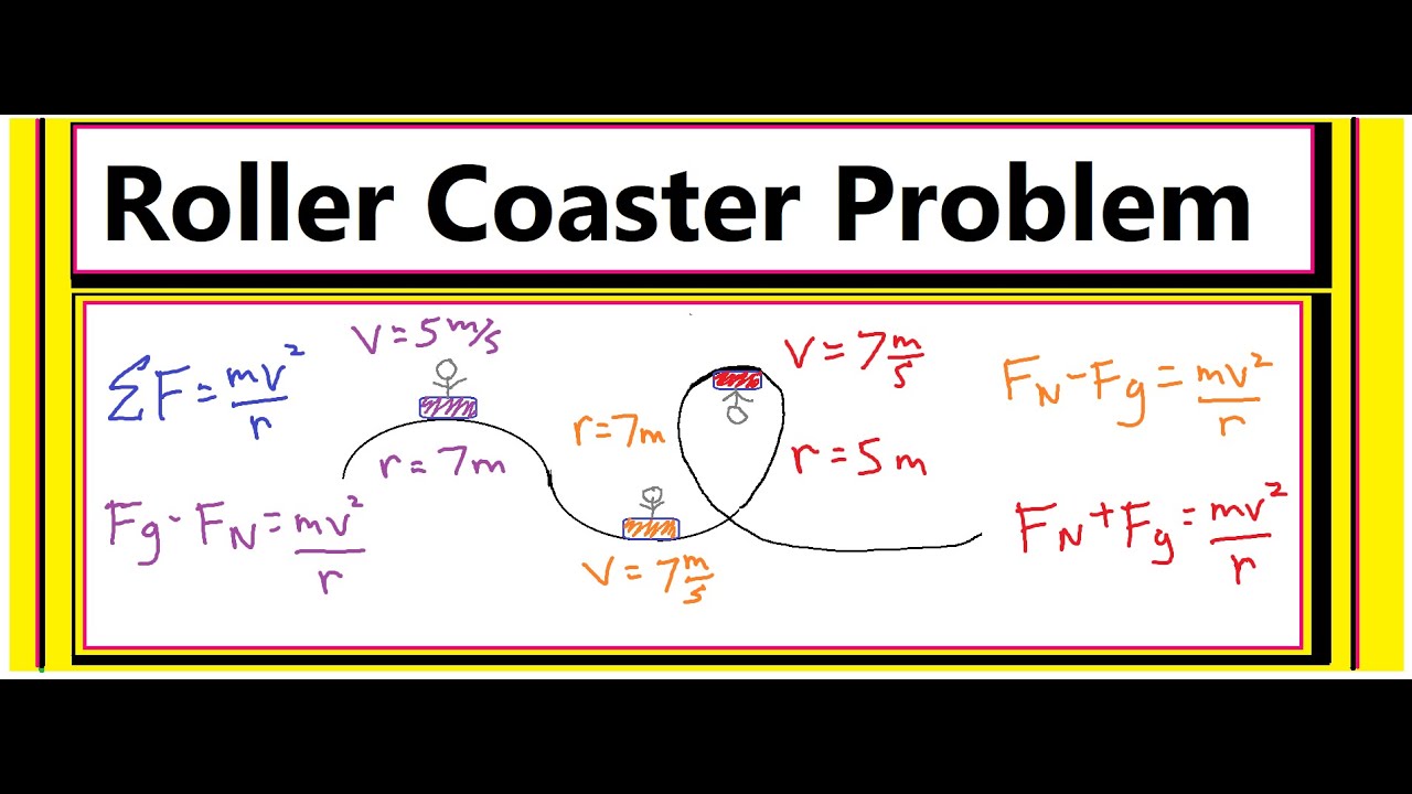 Roller Coaster Problem 🎢 (Fn =? at 3 Different Positions) - YouTube