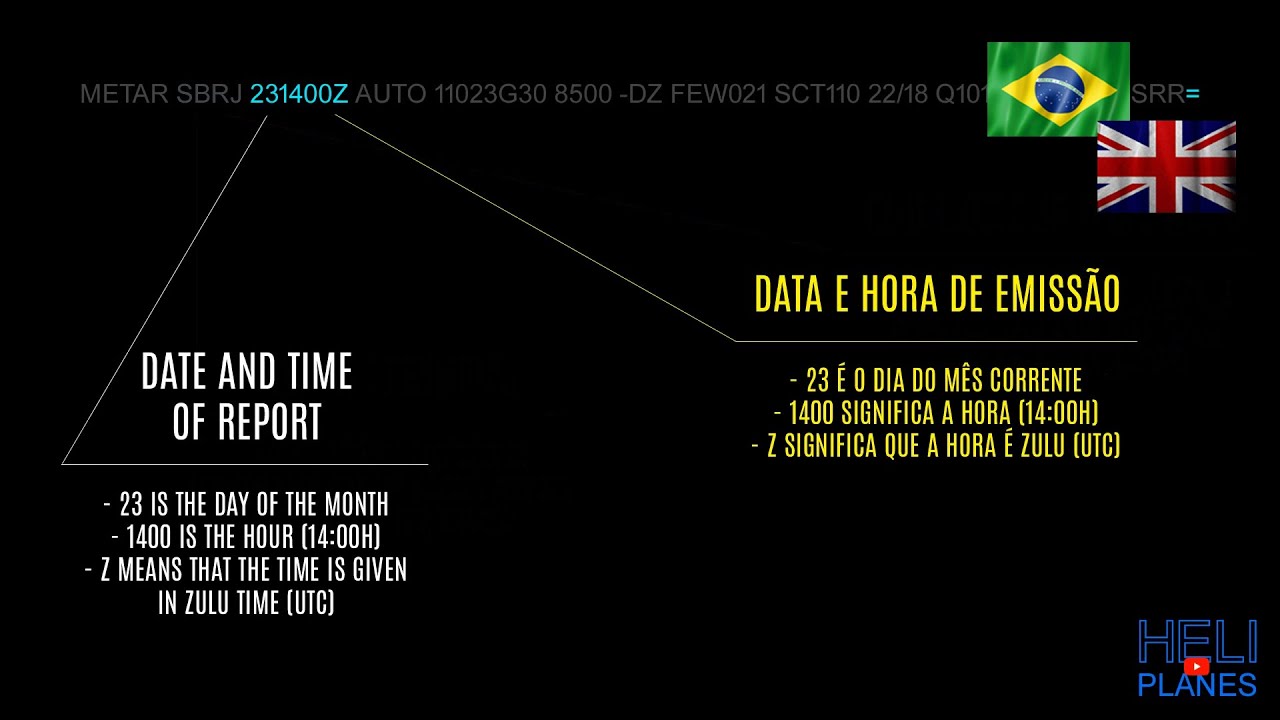 How to read a METAR // Como ler um METAR - YouTube