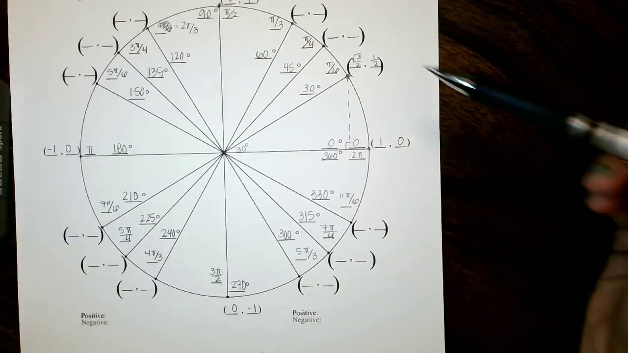 Unit Circle Coordinates YouTube Unit Circle Coordinates YouTube
