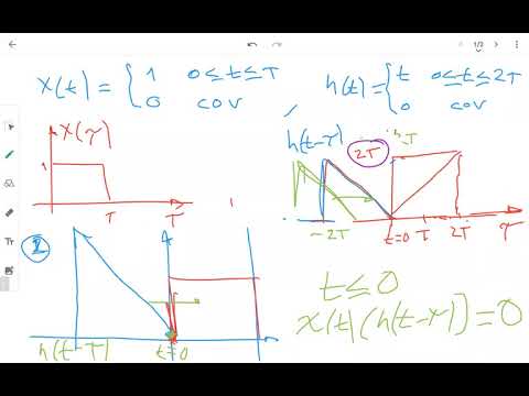 clase 7 Ejercicios convolución continua y discreta - YouTube
