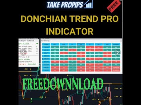 Download the best Indicator in the market: Indicator MT4 TakePropips Donchian Trend Pro - YouTube