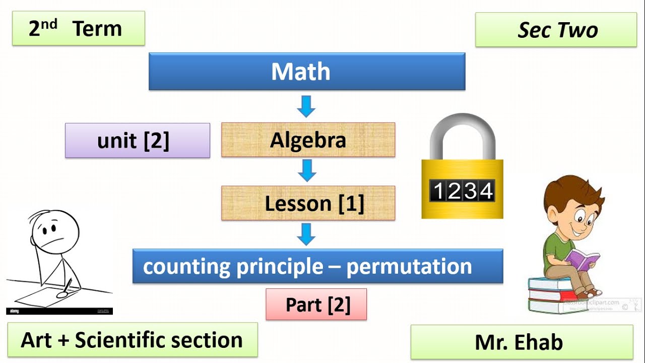 SEC 2 - ALG - U 2 - L 1 - PART 2 - PERMUTATION - second term - MATH ...