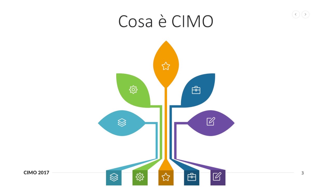 CIMO 2017/2018 in slide - YouTube