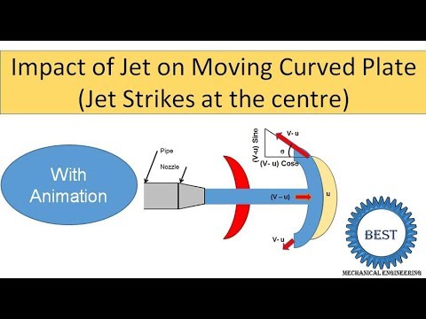 impact of jet on moving curved plate when jet strike at centre - YouTube