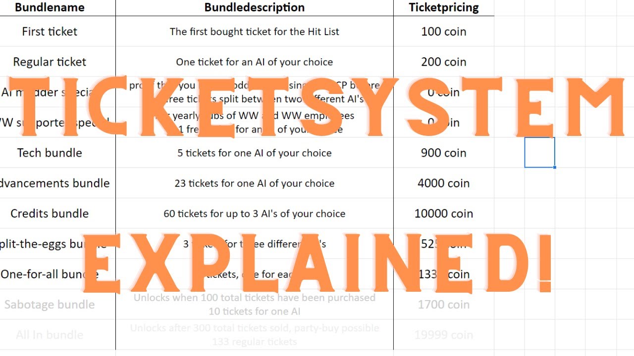 Hit List - Ticketsystem explained - YouTube