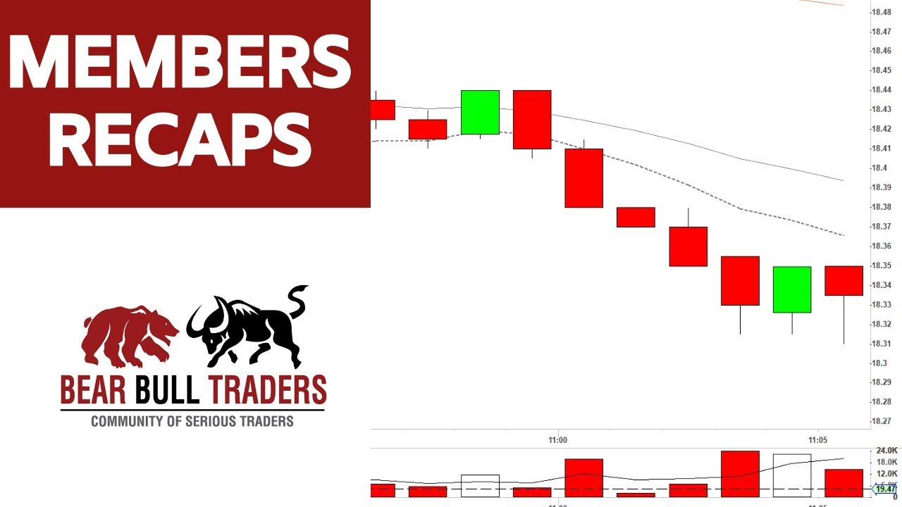 Nik´s Day Trading Recap; Nov 26 2019 - YouTube