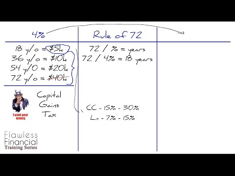 Simple Interest, Compound Interest, & Rule of 72 - YouTube