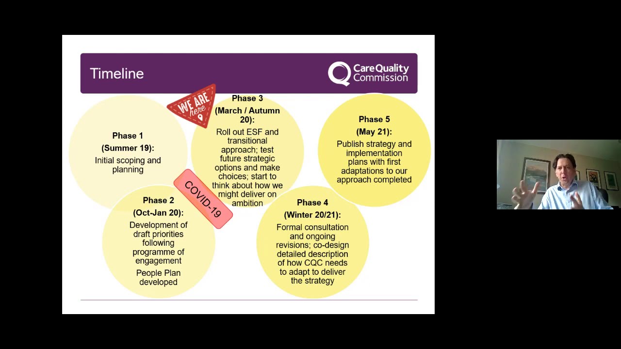 CQC Strategy 2021: Smarter regulation for a safer future – Smarter ...