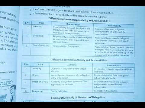 Difference between authority, responsibility and accountability - YouTube