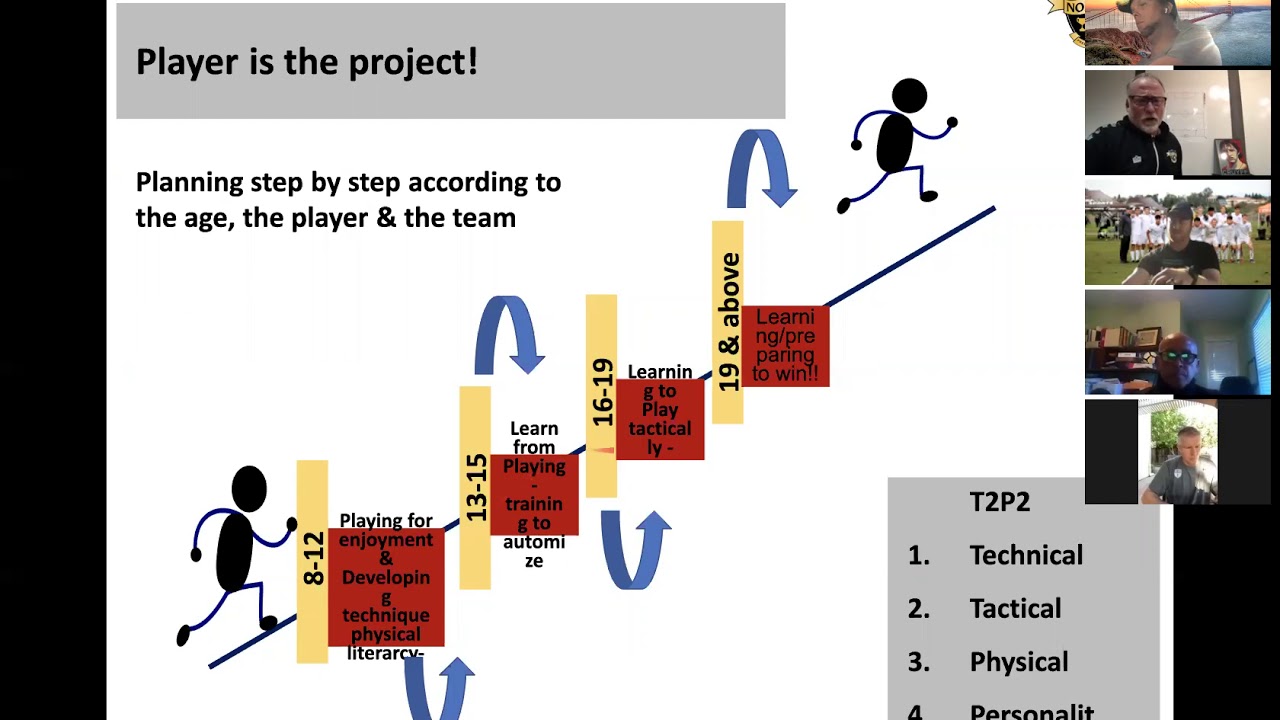 San Juan Soccer Club Coaching Education, with Special Guest Benjamin ...