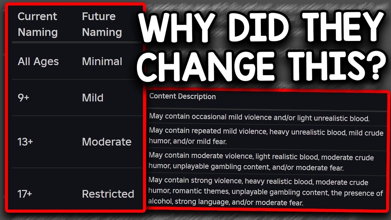 This Roblox Update is CONFUSING and dumb... - YouTube