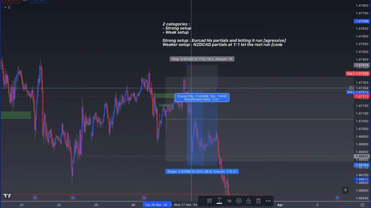 My 1,000,000$ trading risk management system (LIVE TRADING) - YouTube