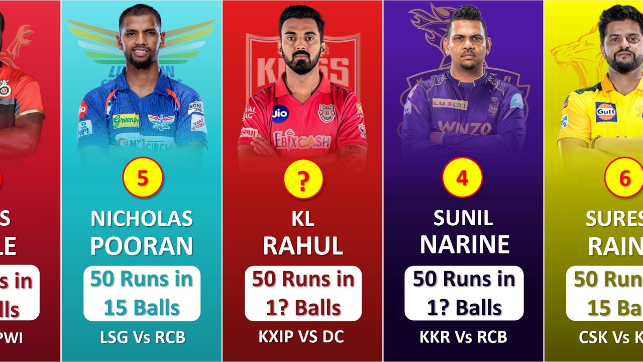 Fastest 50 in IPL History - YouTube