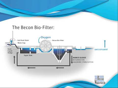 Biofilter process - YouTube