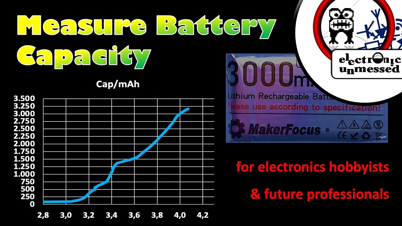 Lithium Ion Battery Capacity measured using a DIY Arduino Data Logger ...