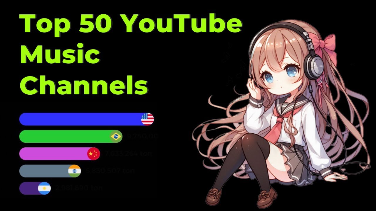 Top 50 Music Channels Ranking - YouTube