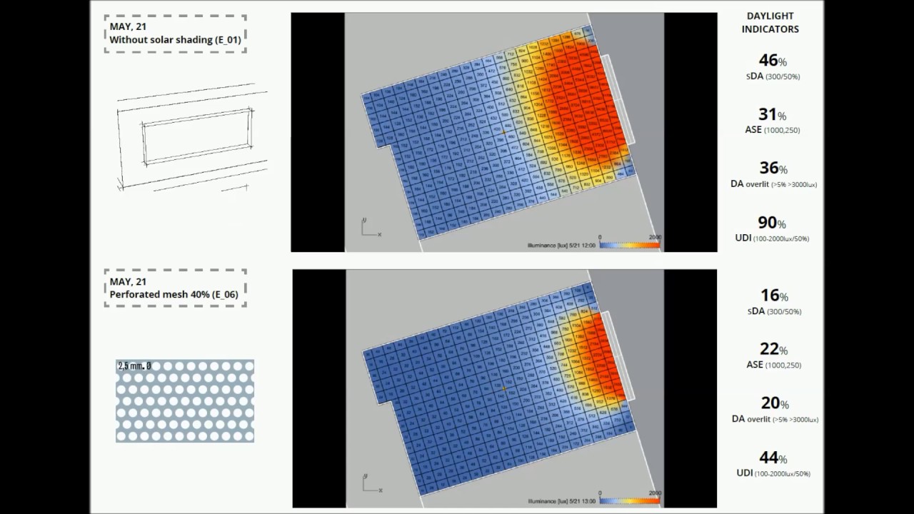 Dynamic Daylighting Analisys - YouTube