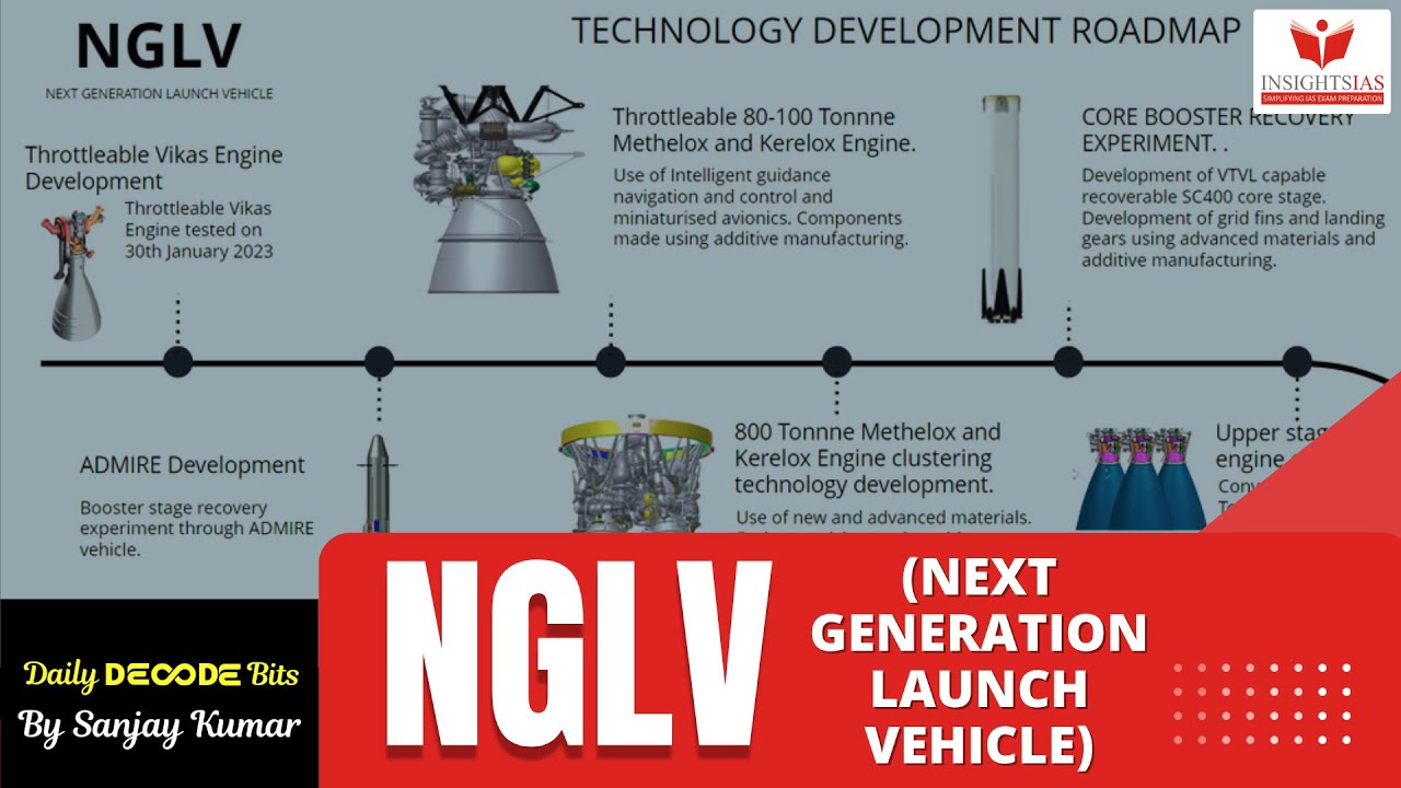 What is NGLV (Next Generation Launch Vehicle)? | Daily Decode Bites ...