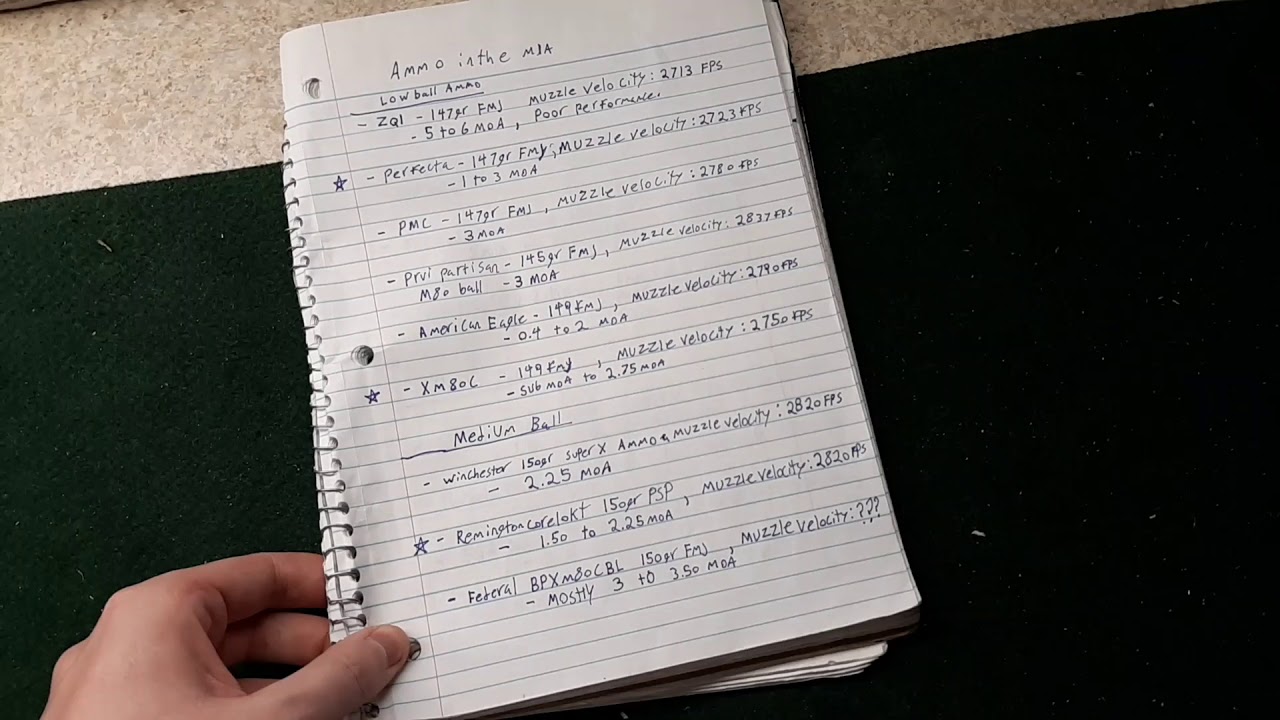 Notes Are Almost Done For Part 1! - YouTube