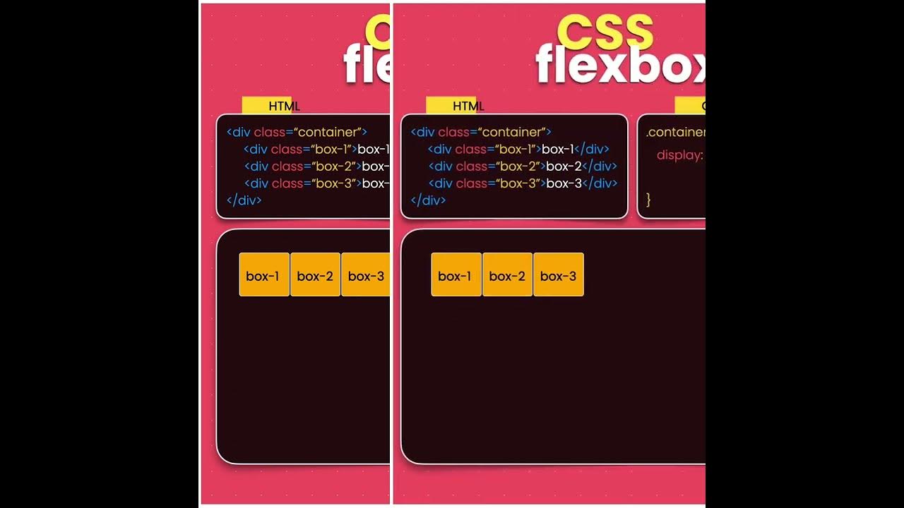 CSS Flexbox in 60 seconds. - YouTube