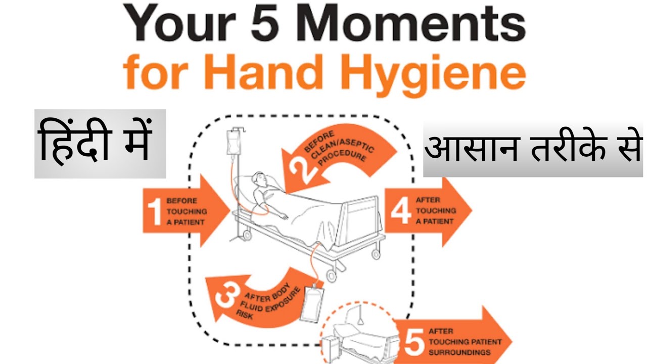 5 Moments of Hand Hygiene by WHO | Patient Safety | Save Lives | Clean ...