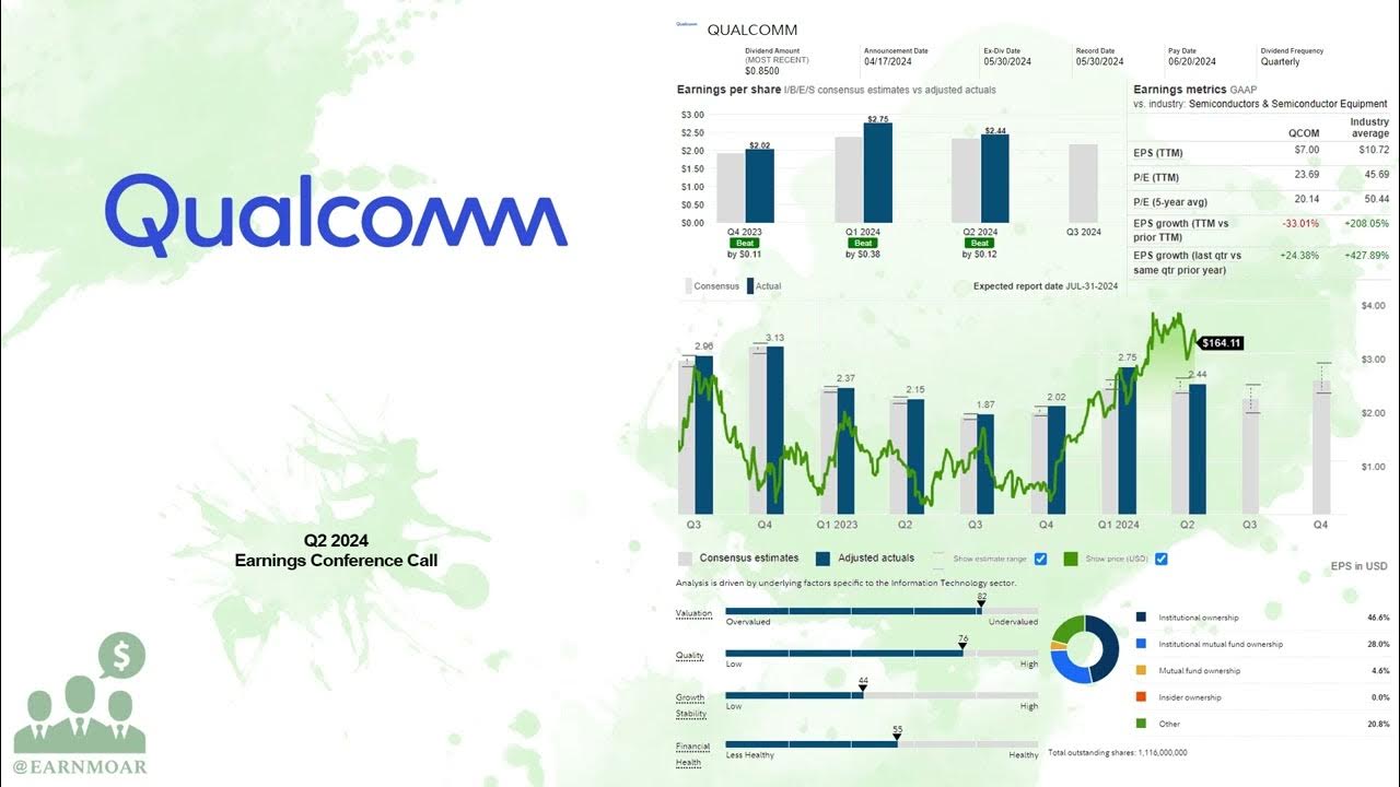 $QCOM Qualcomm Q2 2024 Earnings Conference Call - YouTube