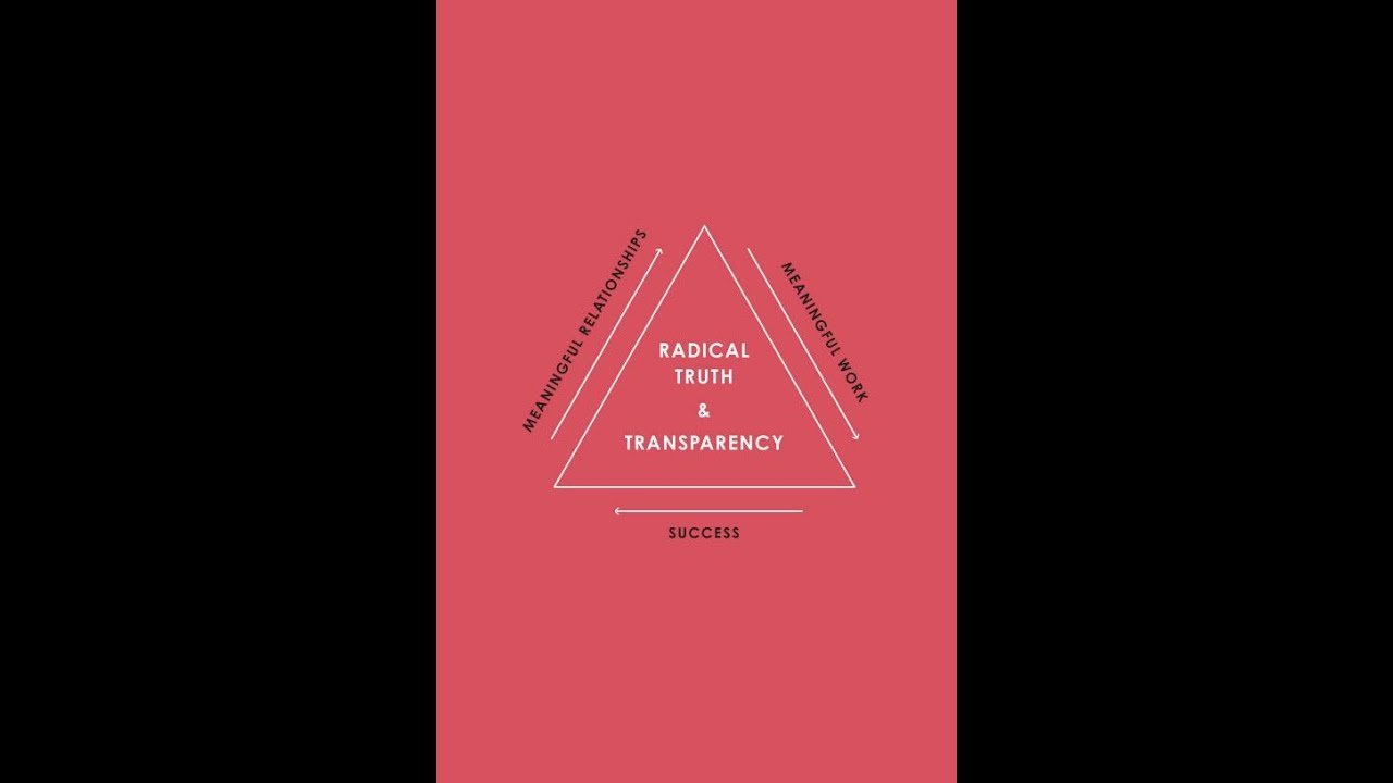 For Beginers: Ray Dalio Economic Machine - YouTube