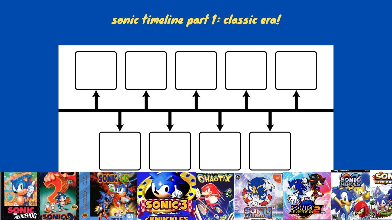 sonic timeline part 1: classic era! - YouTube