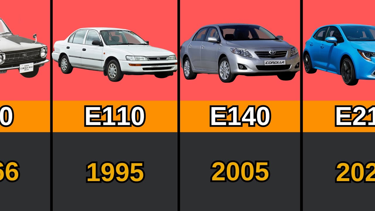 Evolution of Toyota Corolla | Data Comparison - YouTube