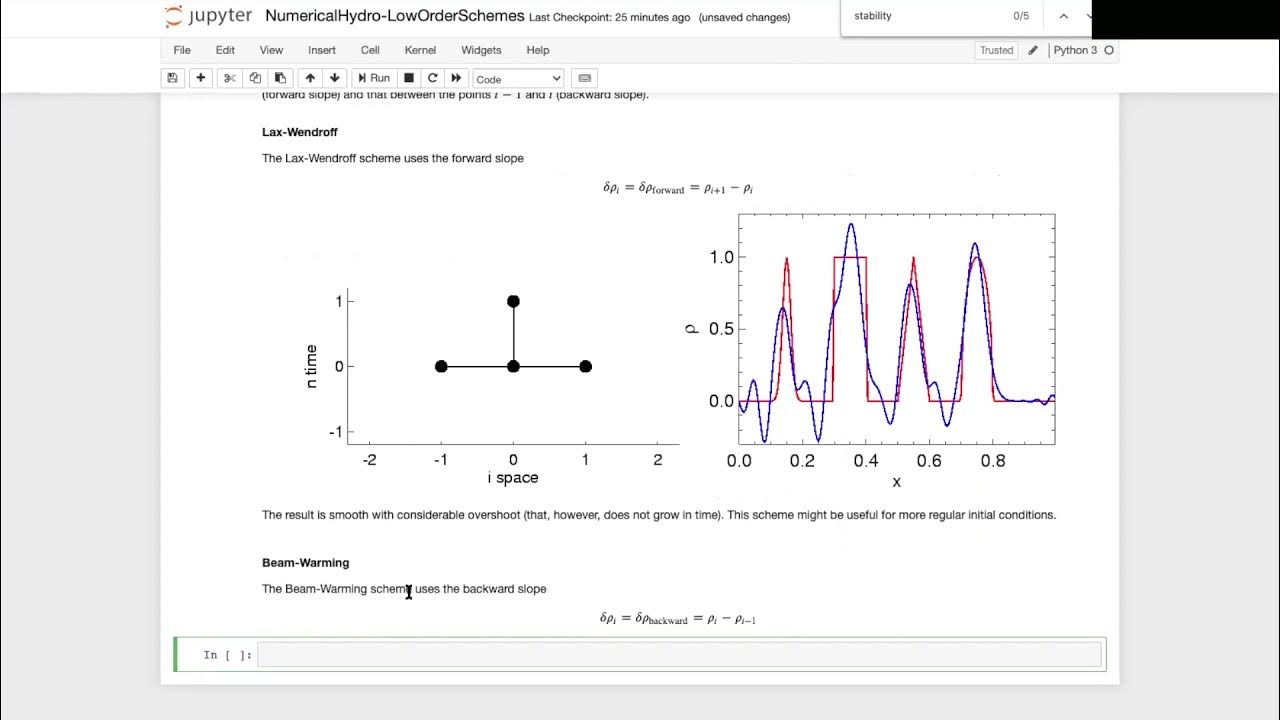 ASTR 506 - Class18- Vid 6- Numerical Hydro - Second order schemes: Lax ...