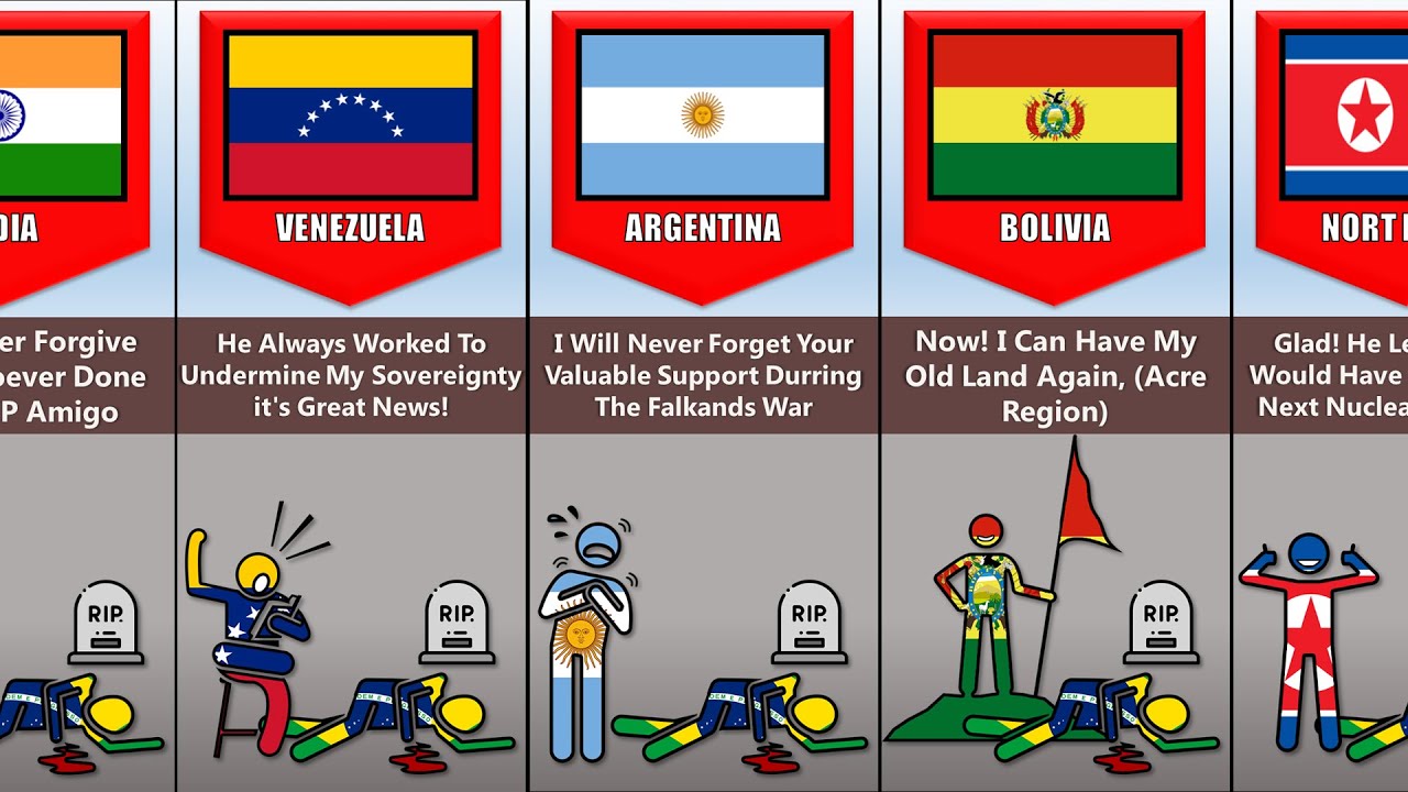 Probability Comparison: What If Brazil 🇧🇷 Died - Reaction From ...