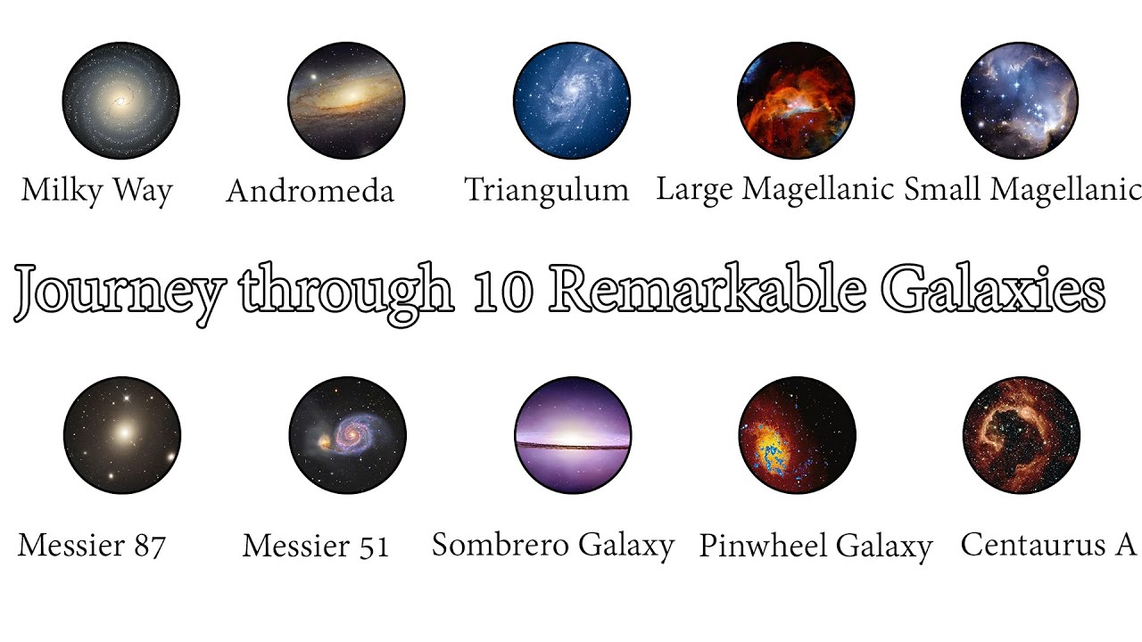 Every Remarkable Galaxies Explained in 6 Minutes - YouTube