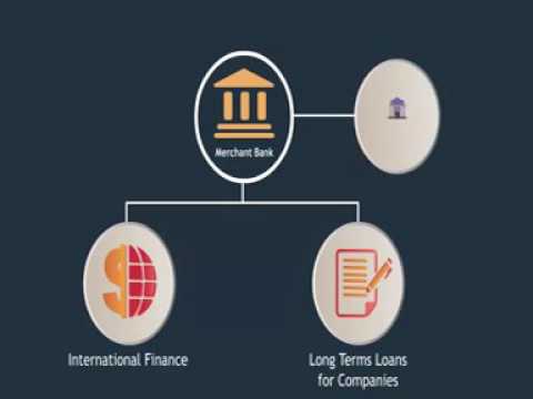 Introduction to investment banking - YouTube