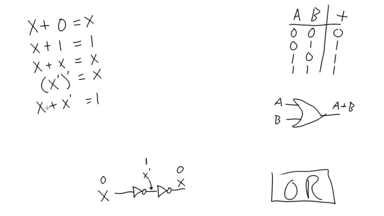 Single Variable Theorems with OR Gates - YouTube