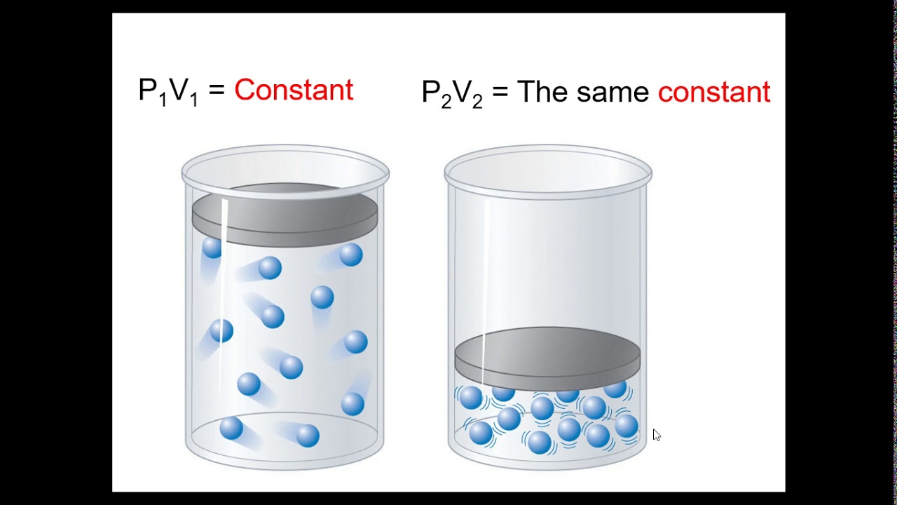 Year 10 Triple Particles and Radiation 2 Lesson 2 - YouTube
