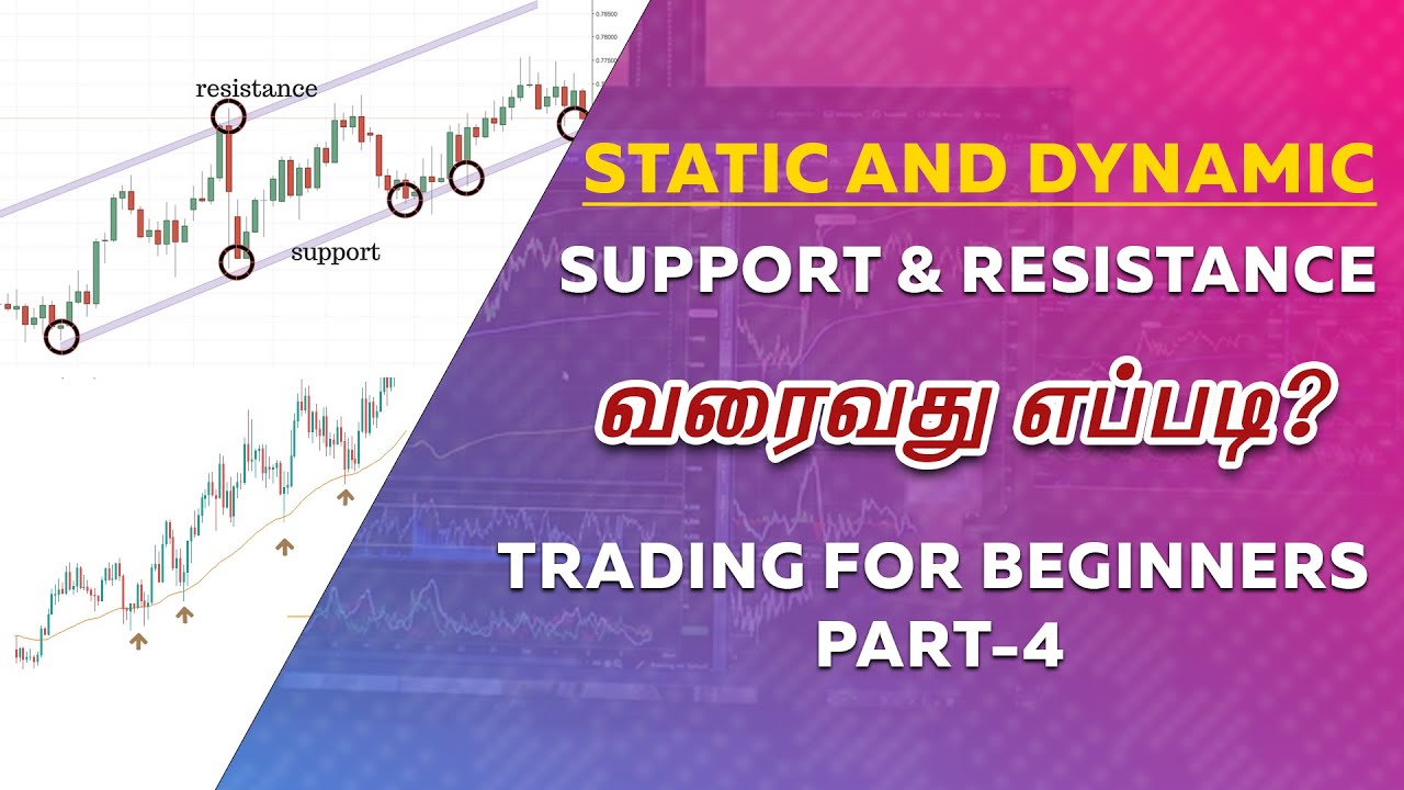 How to draw support and resistance properly | Trading For Beginners ...
