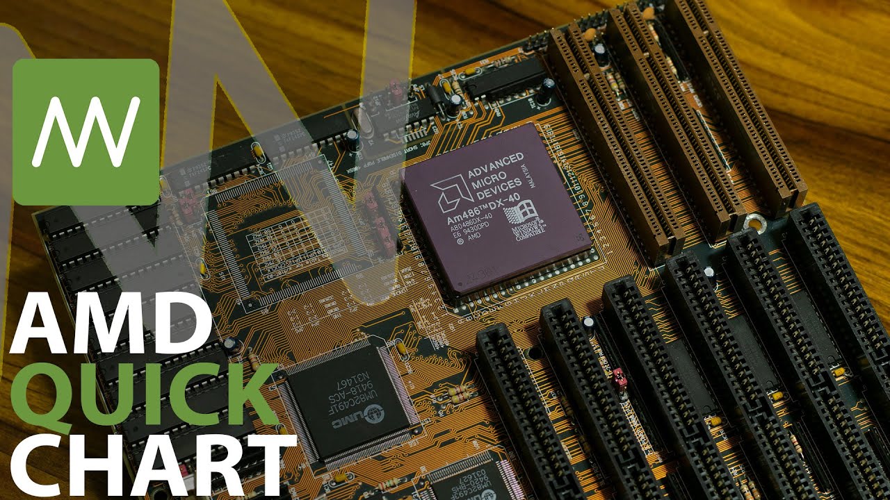 AMD Quick Chart Analysis - YouTube