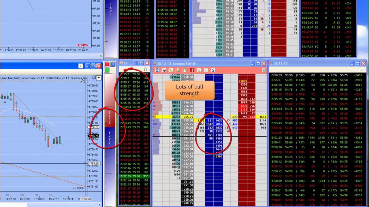 ES - Minor Reversal ... Deep 2L PB - YouTube