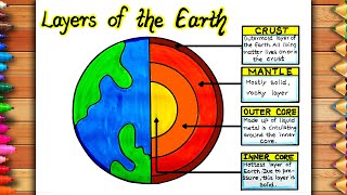 How to make easy Earth Layers | Layers of the Earth Diagram | Layers of the Earth Drawing