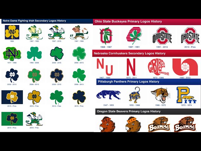 All College Teams Logo College Football On FOX Which FBS Independent