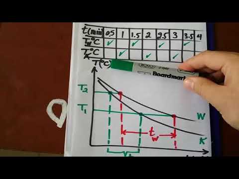 Determination of the specific heat of liquid by cooling method - YouTube
