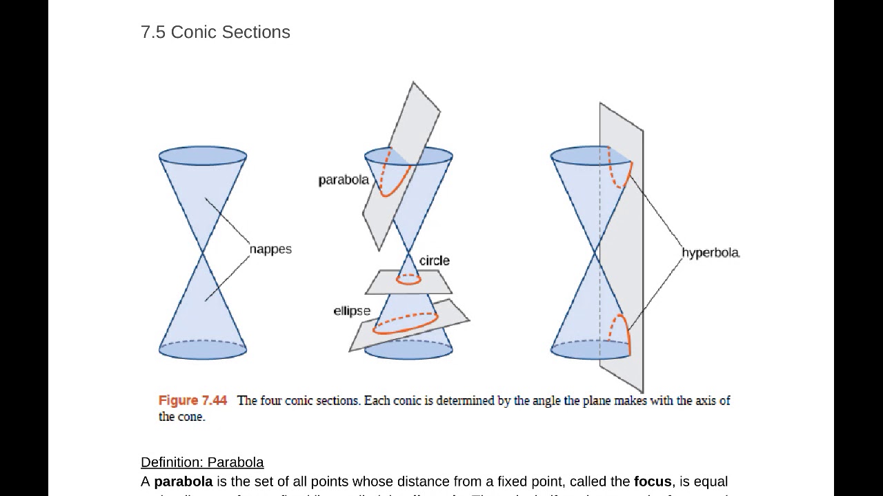 7.5 Conic Sections - YouTube