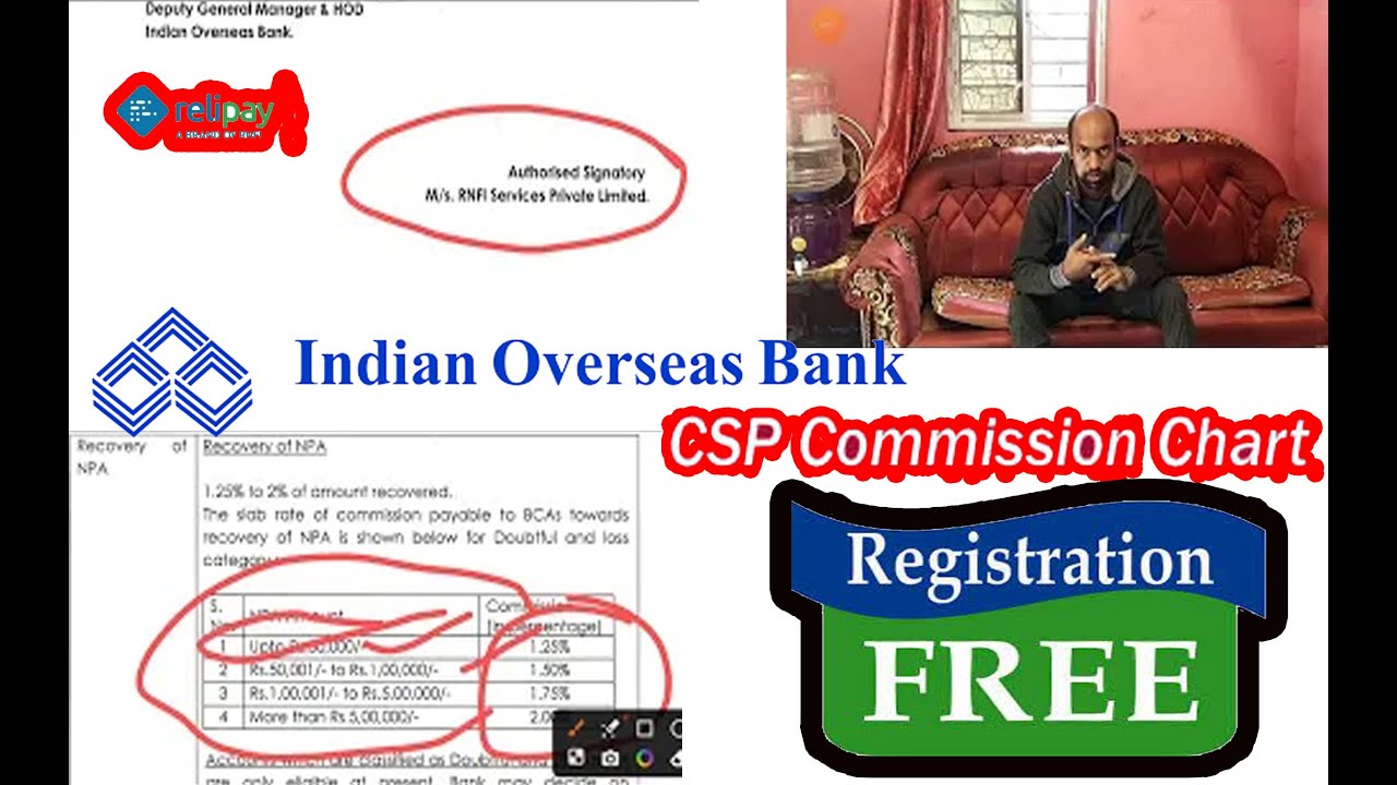 INDIA OVERSEAS BANK CSP BCA All IOB Kiosk Banking Commission Structure ...