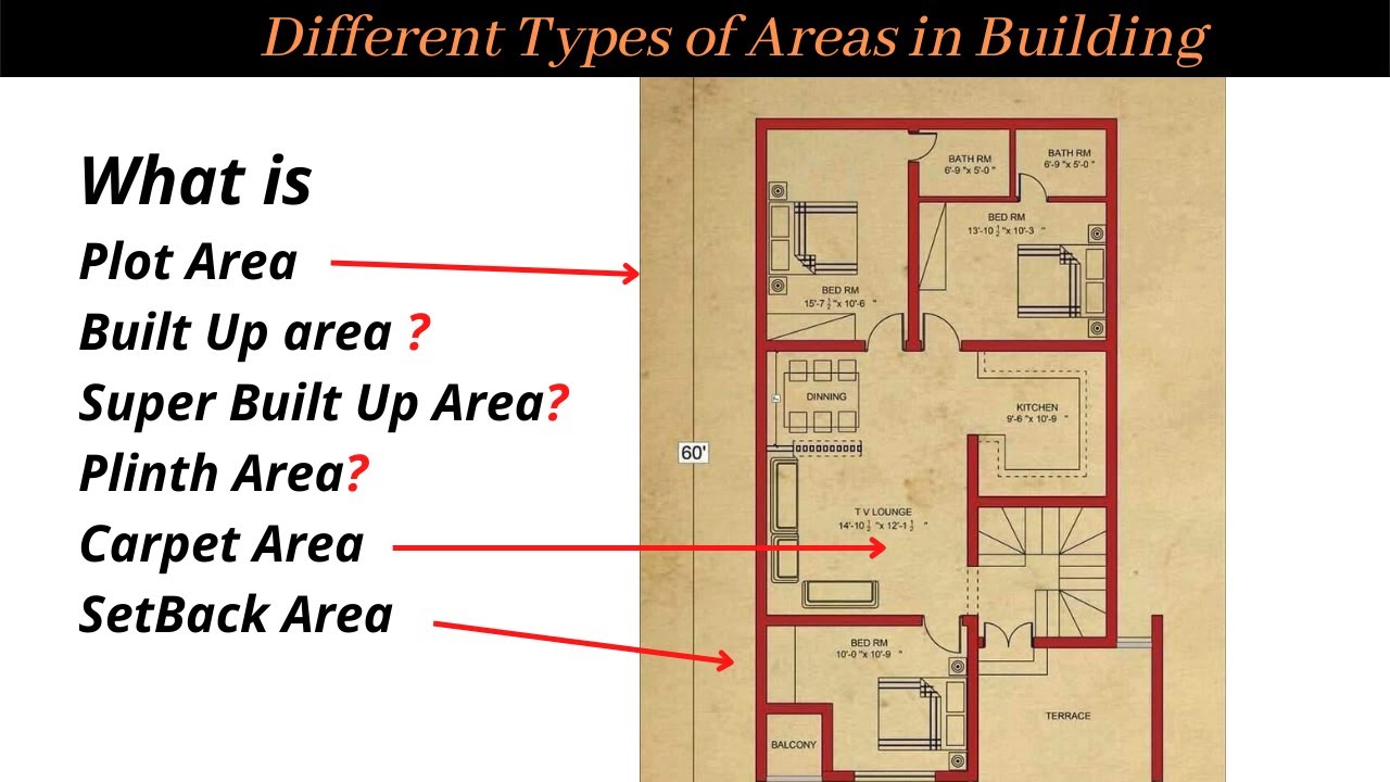 Different Types of Areas in Building - YouTube