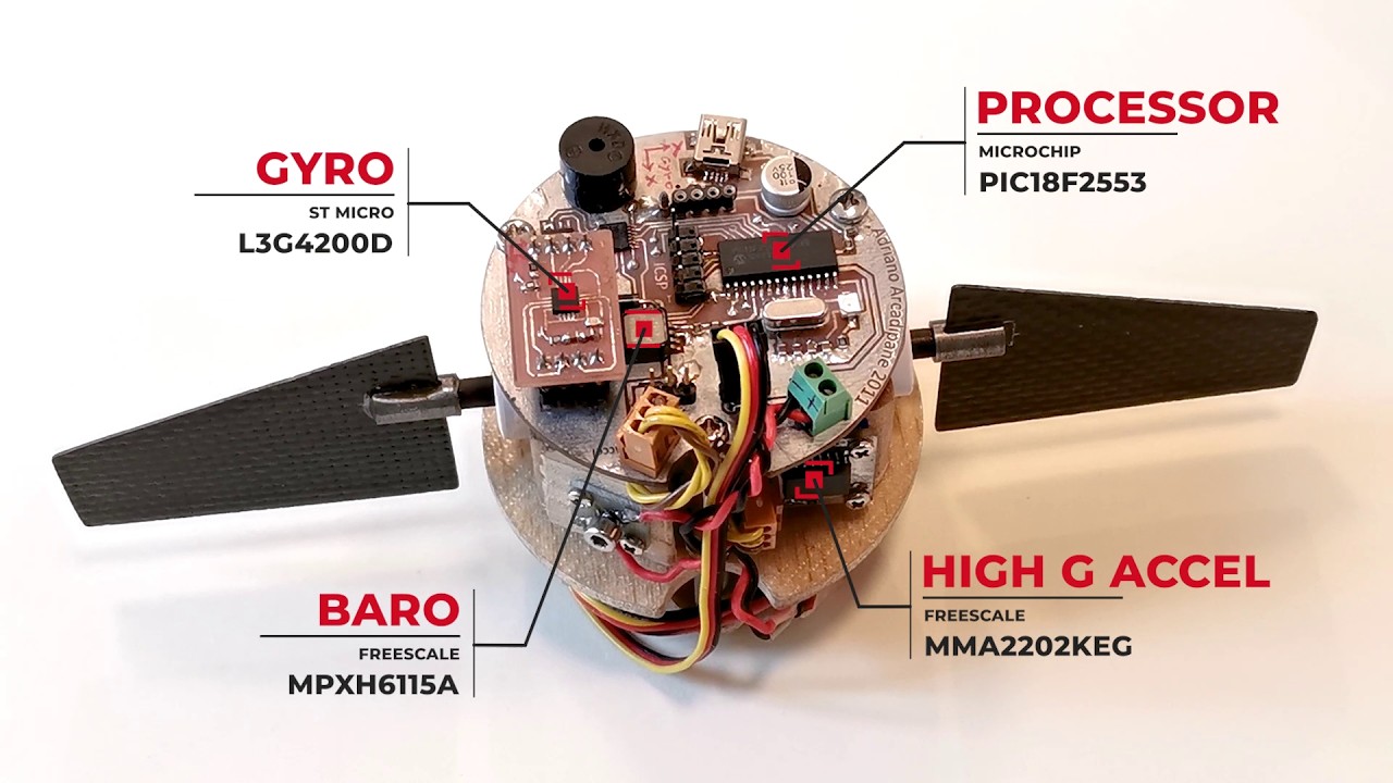 Rocket roll control system - The Untold story - YouTube