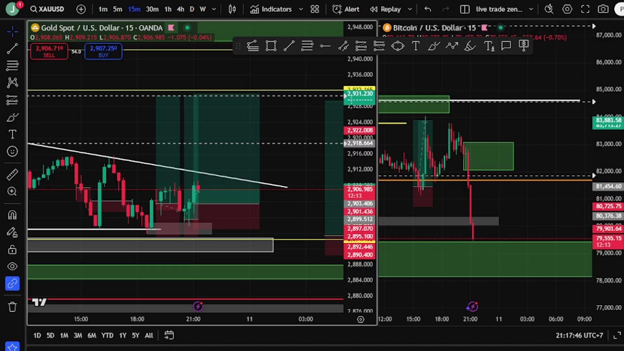 🔴 LIVE TRADE BTC Gold M1 M5 10/03 : Price Action Simple Breakout | ZEN TRADE - YouTube