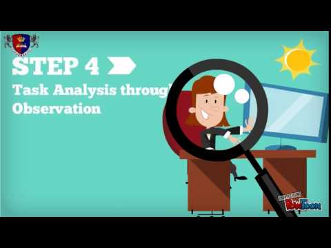 How to conduct an Organizational Health Check - YouTube